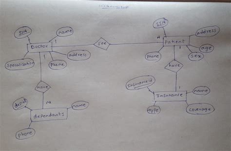 Solved Draw An Er Diagram For The Following Medical Database Make