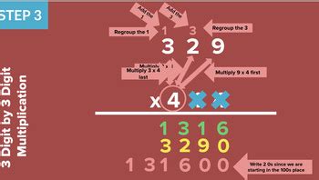 Digit By Digit Multiplication By Miss CAN CAN TPT