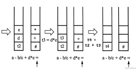 【c 数据结构】栈实现简单计算器（类模板） 数据结构计算器流程图 csdn博客