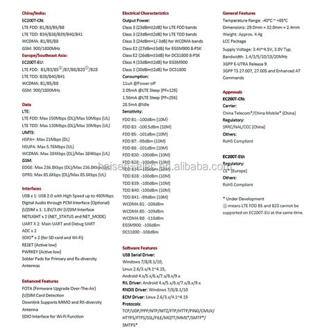 haisen quectel ec200t communication wirelessio module t m2m optimized