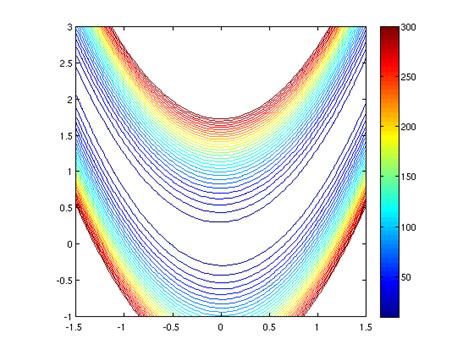 plotting an optimization solution in matlab stack overflow