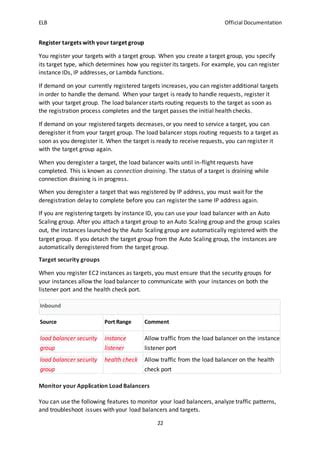 AWS Elastic Load Balancing PDF