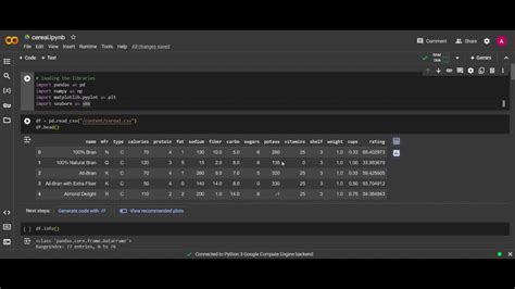 Amrutha P G On Linkedin Dataanalysis Datavisulaization Cerealanalysis Internship