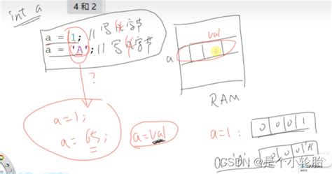 C语言之结构体;变量赋值等普通变量赋值给结构体 Csdn博客 C语言之结构体;变量赋值等普通变量赋值给结构体 Csdn博客