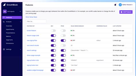 15 Essential Ab Testing And Feature Flagging Tools For Seamless