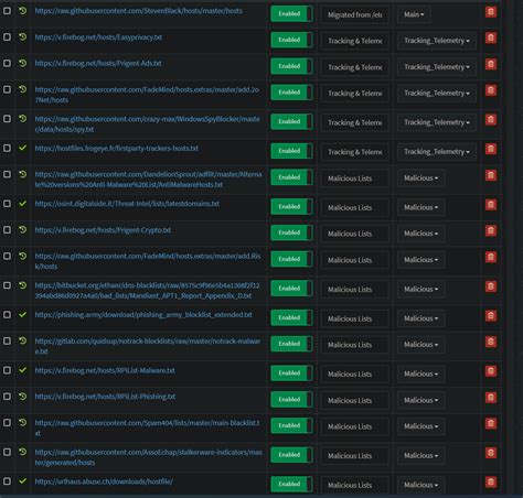 pihole nothing gets blocked in the dashboard r pihole