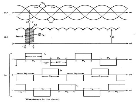 Three Phase Rectifier By Vivek Ahlawat Ppsx Physics Science