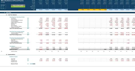 Lending Business Financial Model Template Efinancialmodels