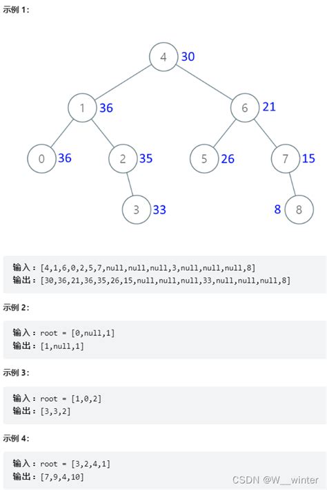 Leetcode538 把二叉搜索树转换为累加树leetcode 树叠加 Csdn博客
