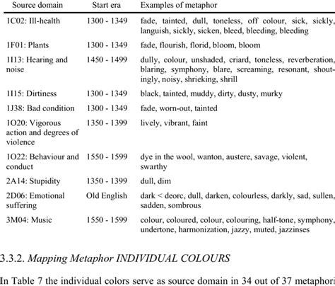 Bidirectional Colour Targets With Strong Metaphoric Link From Mapping Download Scientific