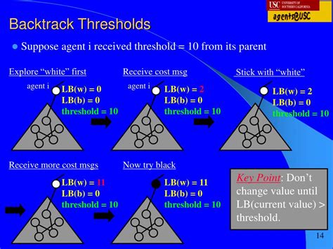 Ppt Adopt Algorithm For Distributed Constraint Optimization Powerpoint Presentation Id1479744