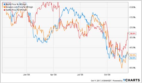 Naked Performance Pure Portfolios