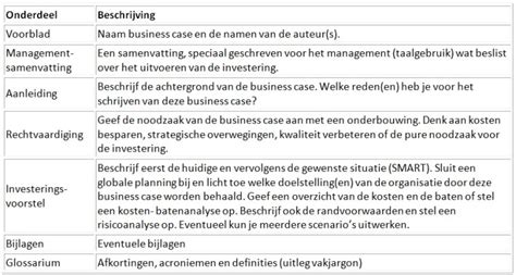 Een Sterke Business Case Voor Employer Branding Employer Brand Netwerk