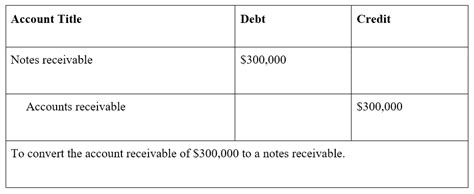 What Are Notes Receivable Definition Example