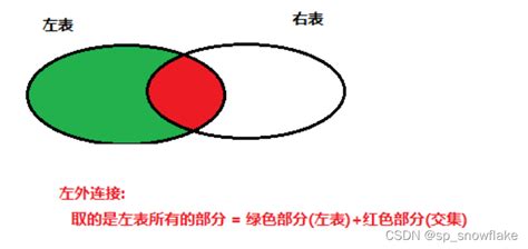 数据库（二）——外键约束、表与表的关系（一对一、一对多、多对多）、三大范式、多表查询（内连接查询、外连接查询、子查询） 表关系图一对多 csdn博客