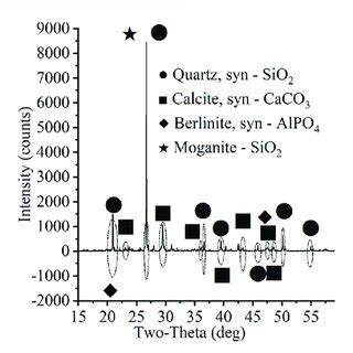 Particle Size Distributions Of Sediments Download Scientific Diagram