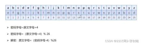 python实现凯撒密码加密解密 凯撒密码解密python csdn博客
