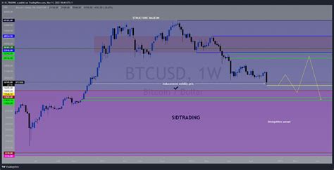Tradingview Chart — Tradingview