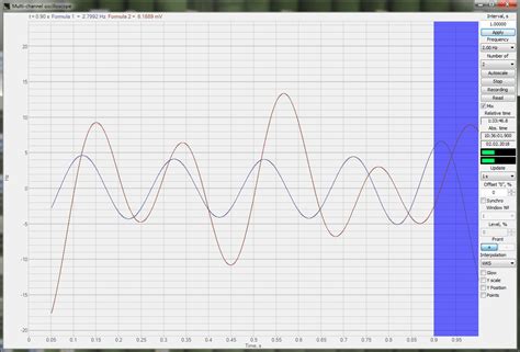 Measuring Functions Of Formula Program From Zetlab Software Scope