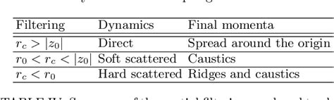 Table Iv From Forward And Hybrid Path Integral Methods In Photoelectron