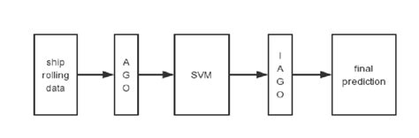 Data Processing Flowchart Download Scientific Diagram