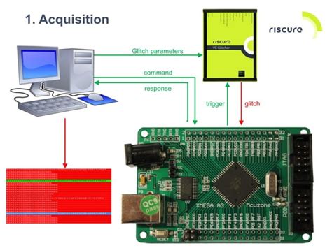 Practical Differential Fault Attack On Aes Pdf Databases Computer Software And Applications