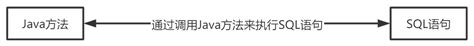mybatis实现mapper配置并查询数据 mybatis 启动前检查所有mapper csdn博客
