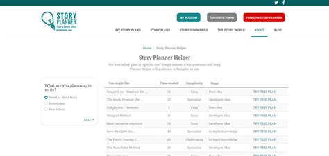 The Best Plotting Tools For Writers And Novels The Novlr Reading Room