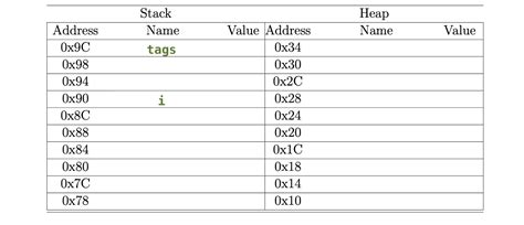 Consider The Above C Program What Should The Memory Chegg Com