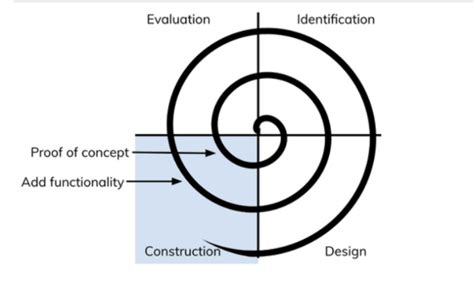 What Is Software Test Methodology With 6 Test Methodologies Browserstack