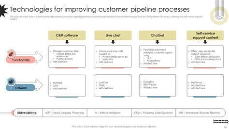 Customer Pipeline Powerpoint Ppt Template Bundles Ppt Powerpoint