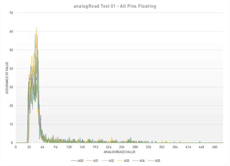 Better Arduino Random Numbers — Rheingold Heavy