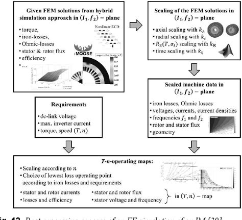 Figure 1 From Complete And Accurate Modular Numerical Computation