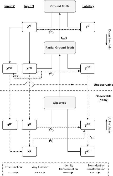 Figure 1 From Generating The Ground Truth Synthetic Data For Label