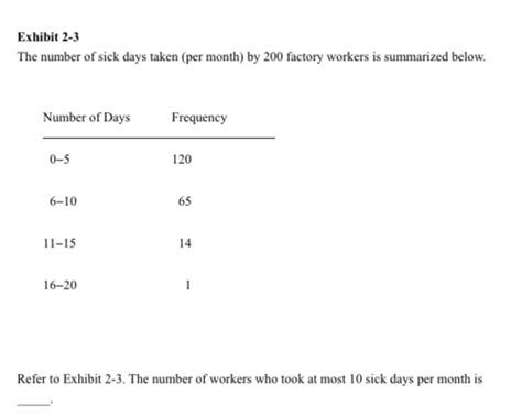 da module 3 exam questions flashcards quizlet
