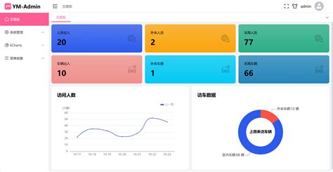 Github Yuimngvue3 Admin Client Vue3 Admin，vue3 Ts Admin， Vue3
