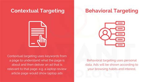 increase roi with programmatic contextual targeting