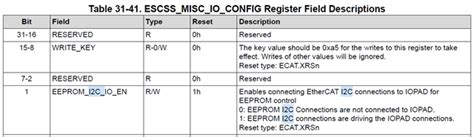 tms320f28388d using etercat i2c eeprom for general data storage also