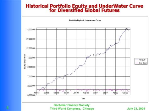 Ppt Drawdown Measure In Portfolio Optimization Powerpoint