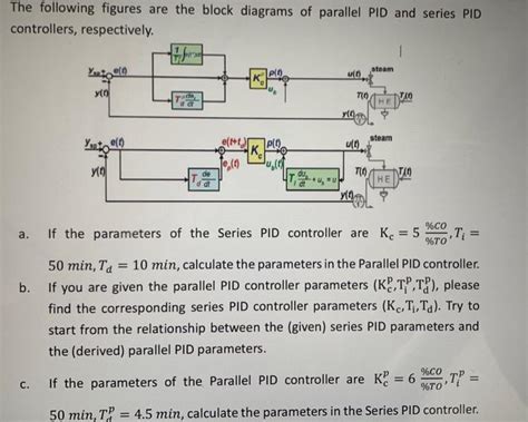 Solved The Following Figures Are The Block Diagrams Of