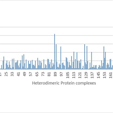 Mean Absolute Error Of Pkd Binding Affinity Dissociation Constant For