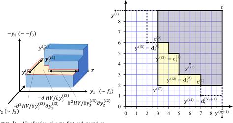 The Hypervolume Indicator Hessian Matrix Analytical Expression
