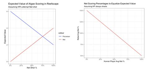 How Does Your Team Approach Systematic And Data Driven Analysis