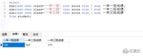 mysql更改纵向变横向排列的方法 MySQL数据库 亿速云