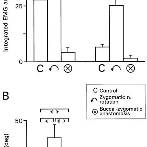 Quantitative Analysis Of Emg And Eyelid Responses To Trigeminal Download Scientific Diagram