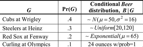 How To Find The Standard Deviation Of A Conditional Distribution Quora