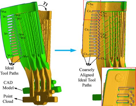 Coarse Alignment Of The Cad Model With The Point Cloud Data Of The