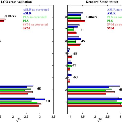 ζ values for validation of the 8 dssp defined secondary structure