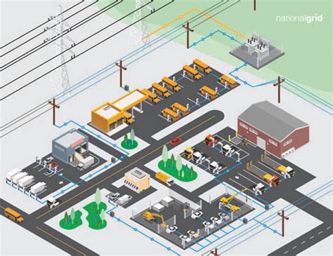 National Grid And Hitachi Energy Transportation Decarbonization Study
