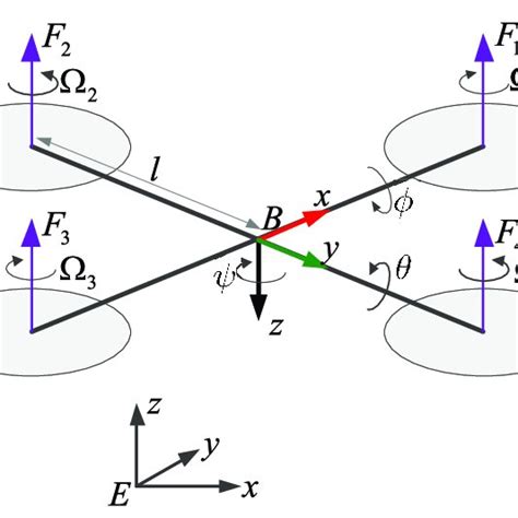 Quadcopter Configuration Download Scientific Diagram